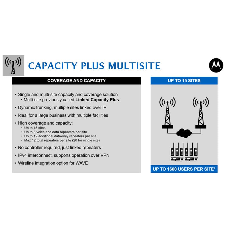 Radio Digital DMR | Telcom S.A.U.
